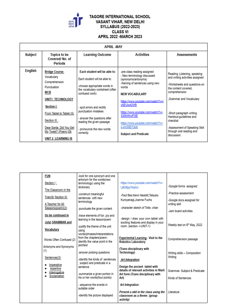 Class-6 Asad | PDF | Foods | Textiles