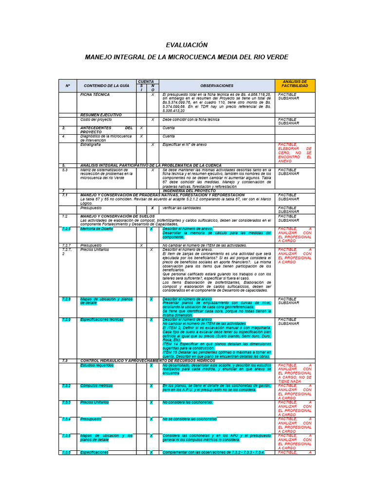 EVALUACIÓN AL EDTP RIO VERDE - Vcivil | PDF | Presupuesto