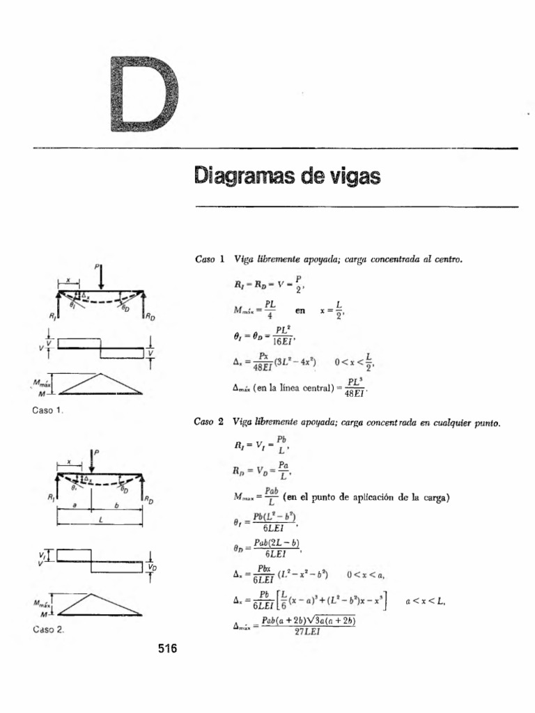 Tabla de Vigas | PDF