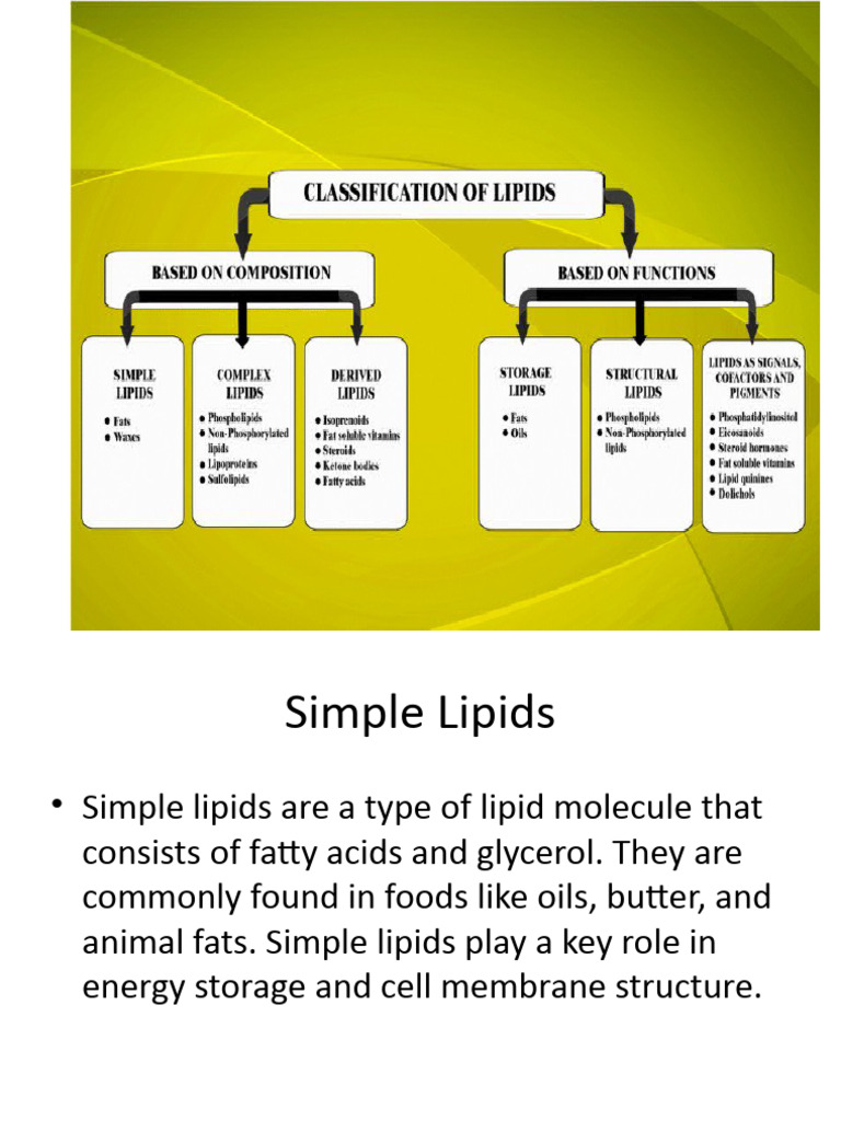 Classificiation of Lipdis | PDF | Lipid | Lipoprotein