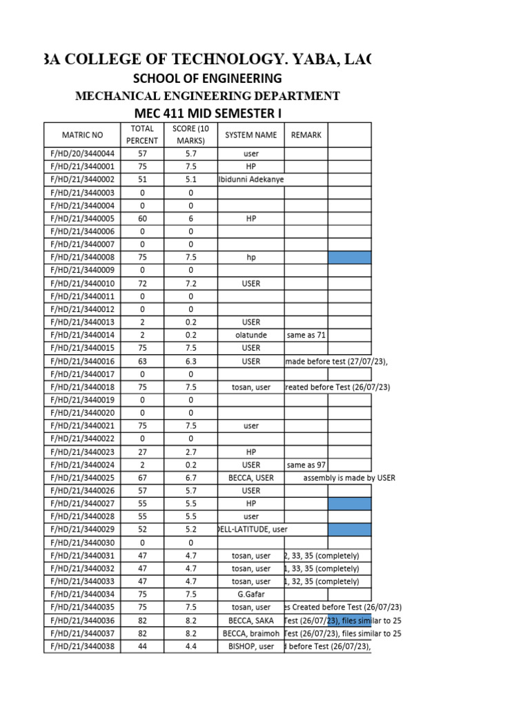 Yaba College of Technology. Yaba, Lagos: School of Engineering Mec 411 Mid Semester I | Download ...