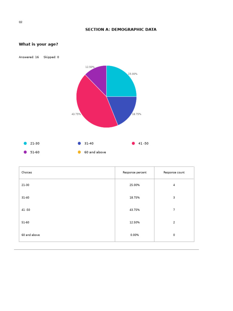 Pilot Study Results Analysis Group 5 | PDF | Nursing | Health Care