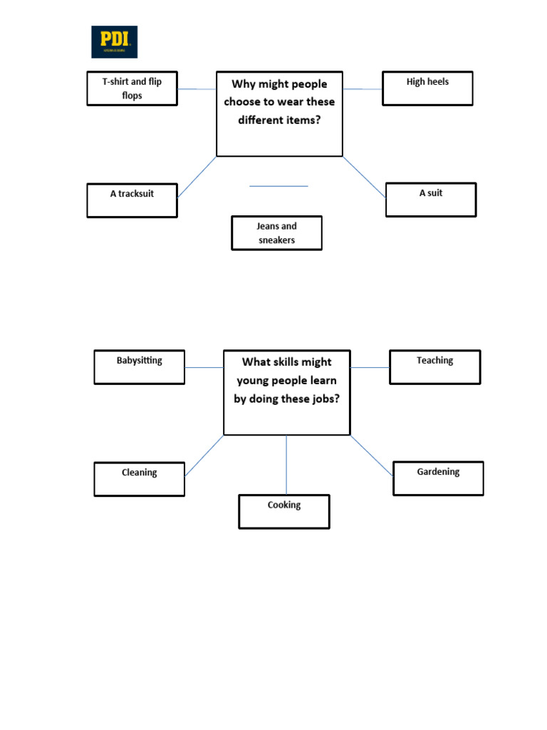 B1 Level Mind Maps | PDF