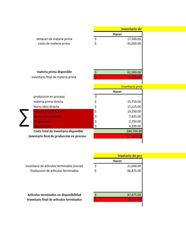 Trabajo Completo Amazon Completo | PDF | Capital de trabajo | Economía ...