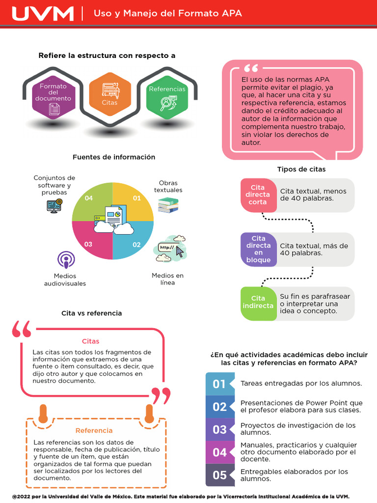 Uso y Manejo Del Formato APA | PDF | Estilo apa | Informática