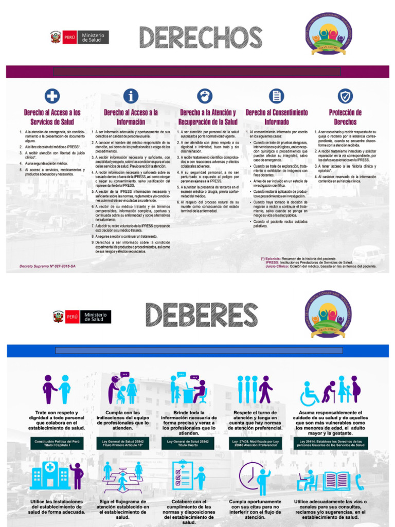 Derechos y Deberes | PDF