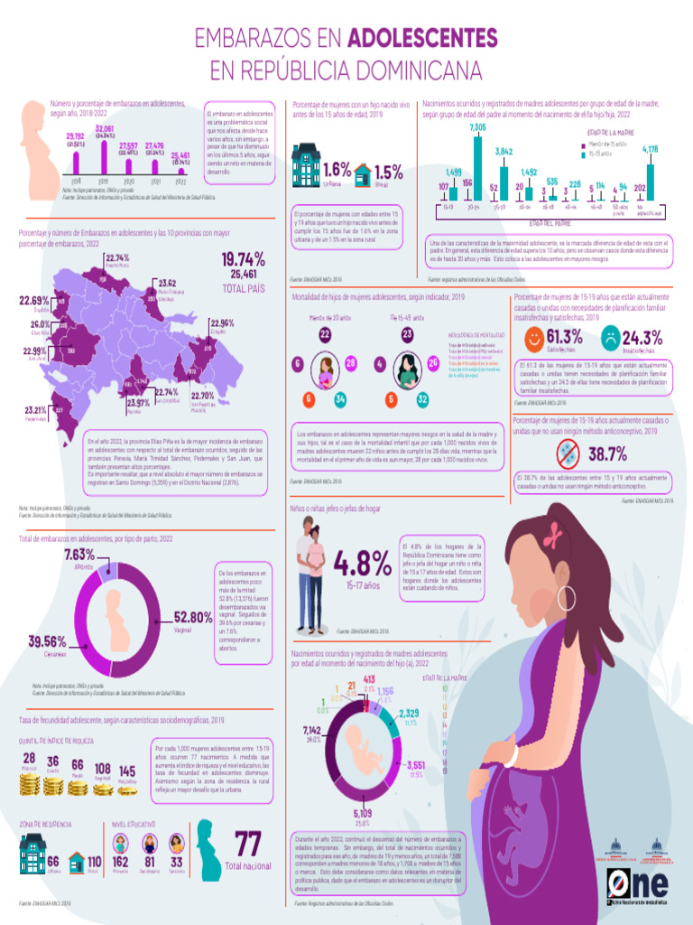 Infografía Embarazo en Adolescentes | PDF | El embarazo | Planificación ...