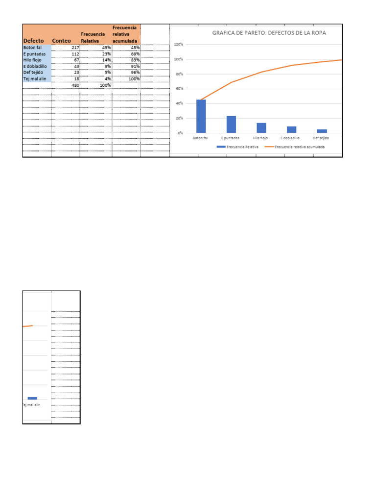 Ejercicios - Diagrama de Pareto - Telllo Coss Brisa | PDF