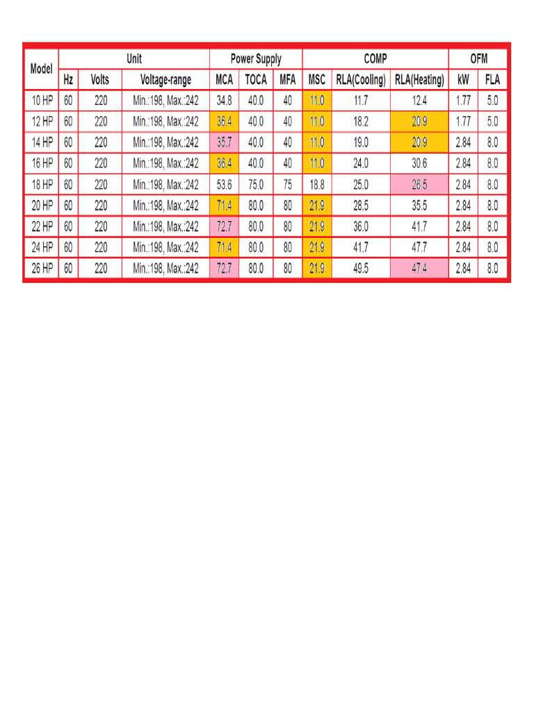 Dados Elétricos Multi V STD2 | PDF