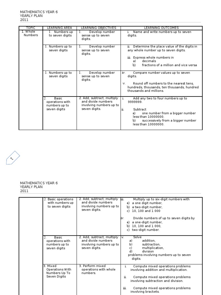 Math Y6 Yearly Plan | PDF | Fraction (Mathematics) | Numbers