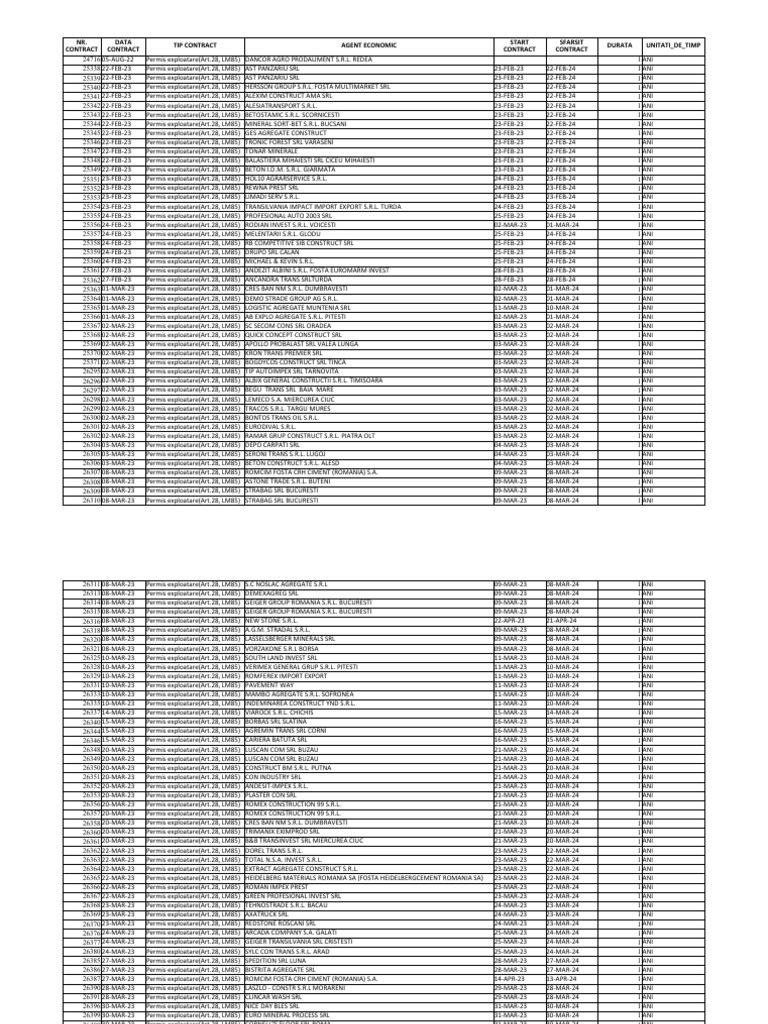 Permise Exploatare in Vigoare | PDF
