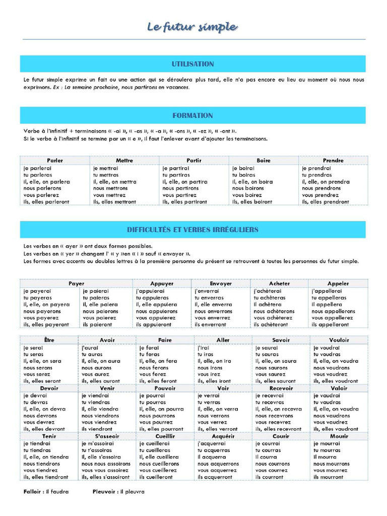Futur simple exercices | PDF
