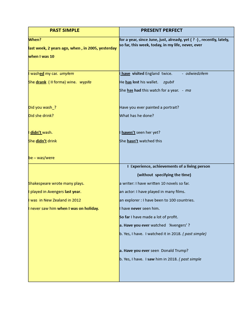 Present Perfect - Past Simple | PDF | Grammar | Linguistics