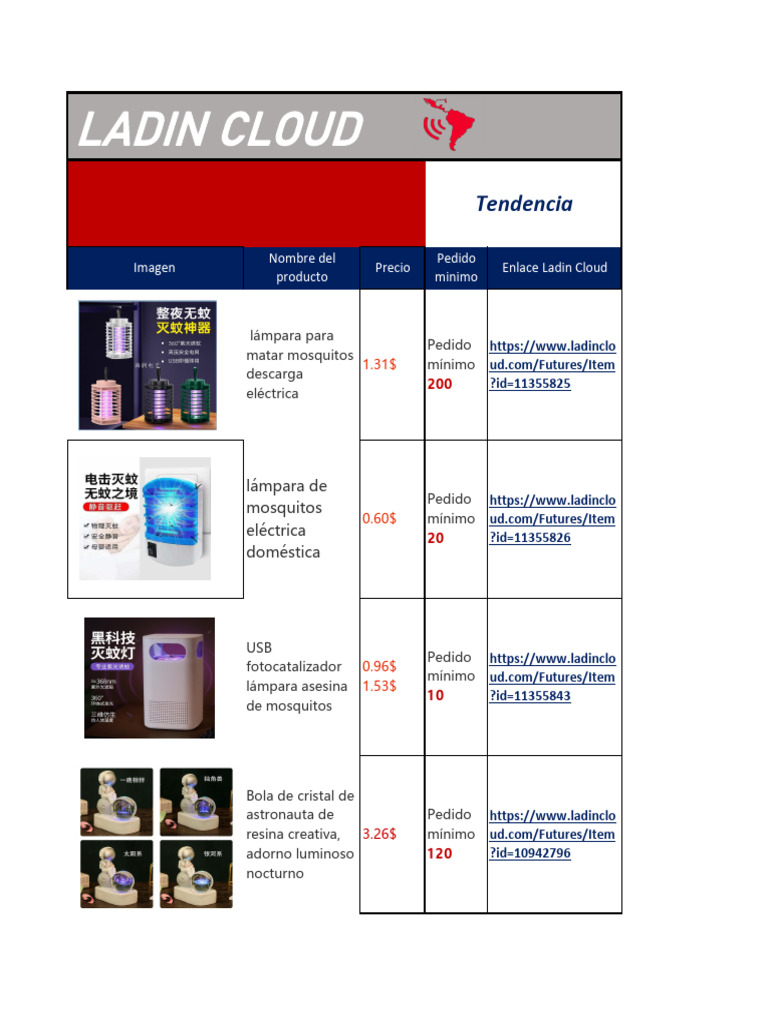 Productos Tendencia Ladin Cloud - Hogar | PDF | Hogar, jardinería y ...