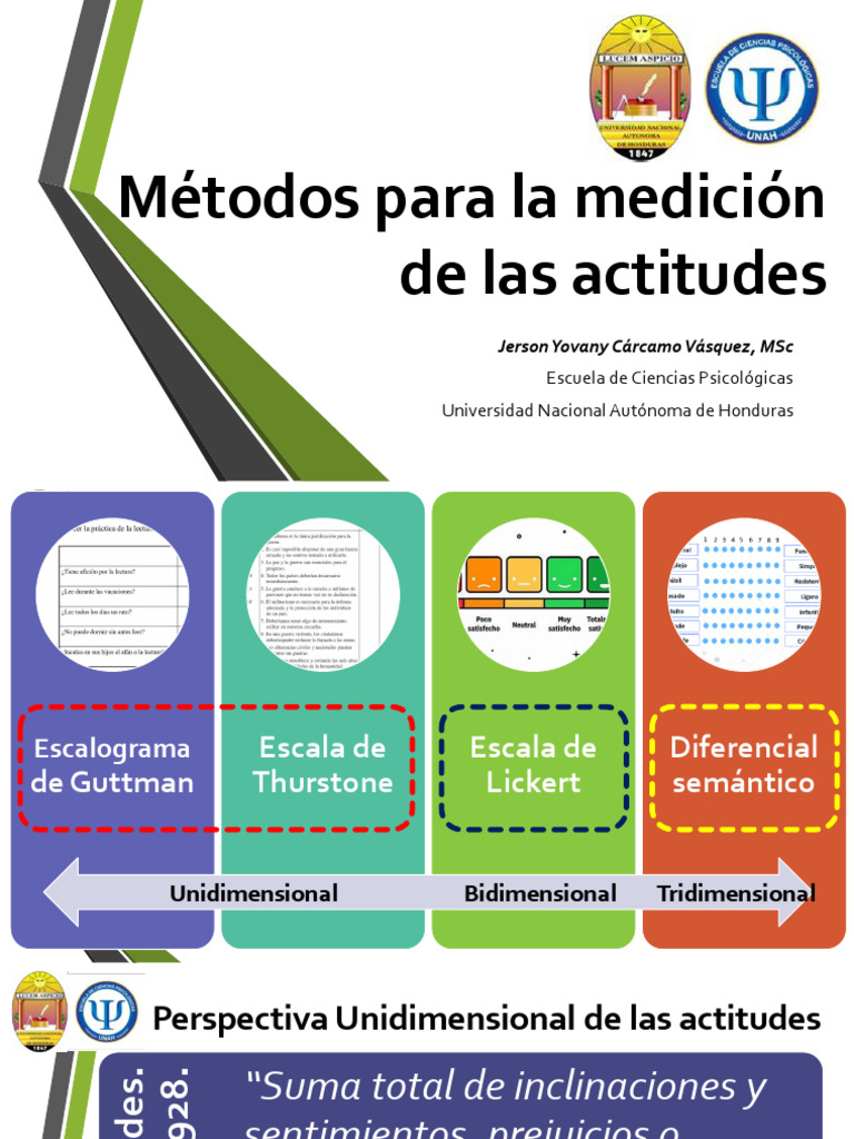 Medición de Las Actitudes | PDF | Comportamiento | Actitud (psicología)