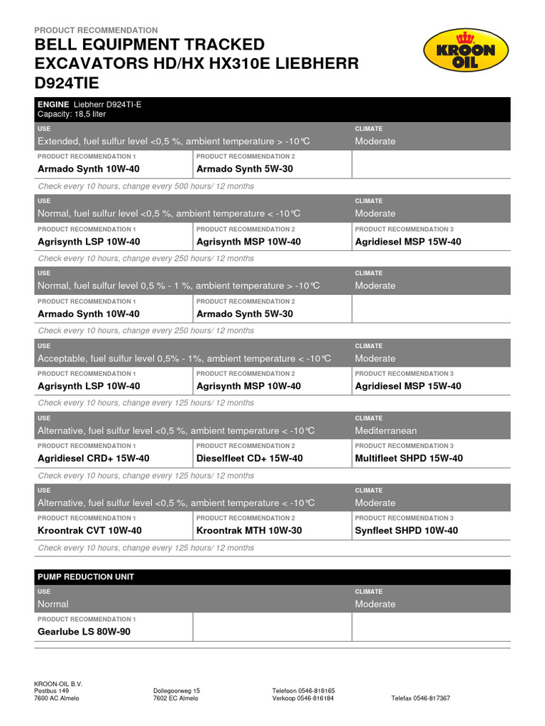 Lubricants for Liebherr D924TI-E Engine | PDF