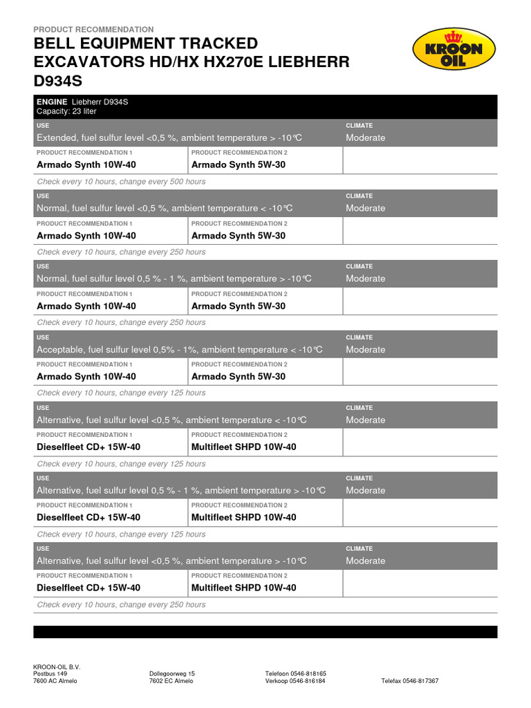 Liebherr D934S Engine Oil Recommendations | PDF | Technology & Engineering
