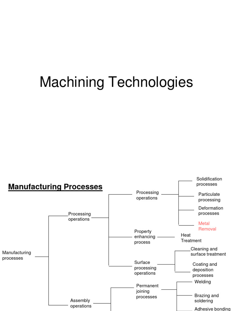 Machining Technologies | PDF | Machining | Grinding (Abrasive Cutting)