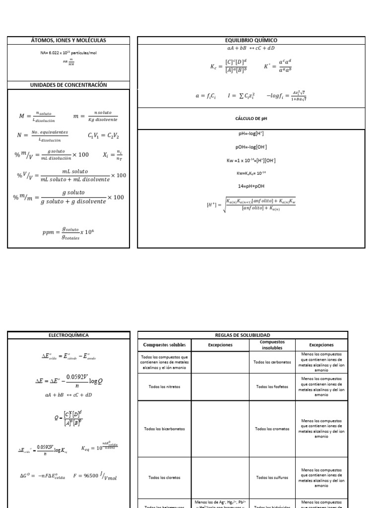 Formulario 2P Qaci P2024 C | PDF | Solubilidad | Elementos químicos