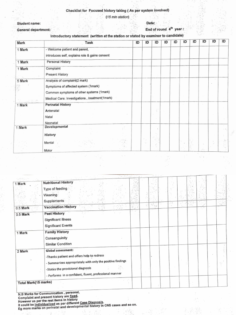 Focused History Taking Checklist | PDF