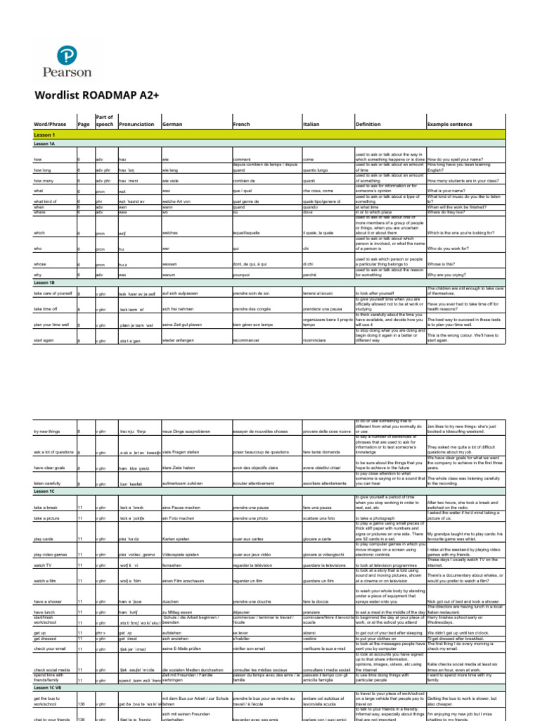 Wordlist Roadmap A2+ | PDF | Taste | Chili Pepper
