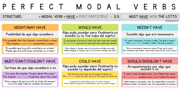 modal perfects | PDF