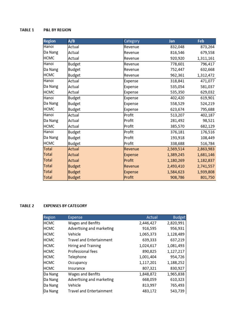 Case Study 1 - Financials | PDF | Expense | Income Statement
