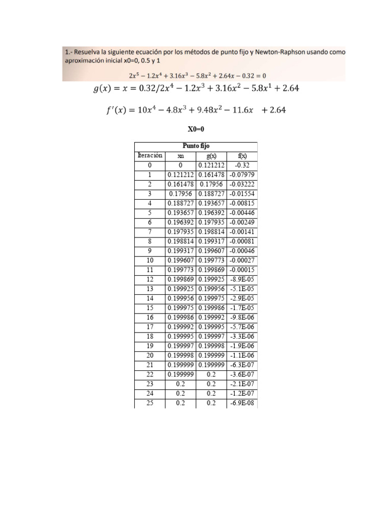 Ejercicios de Análisis Numérico | PDF