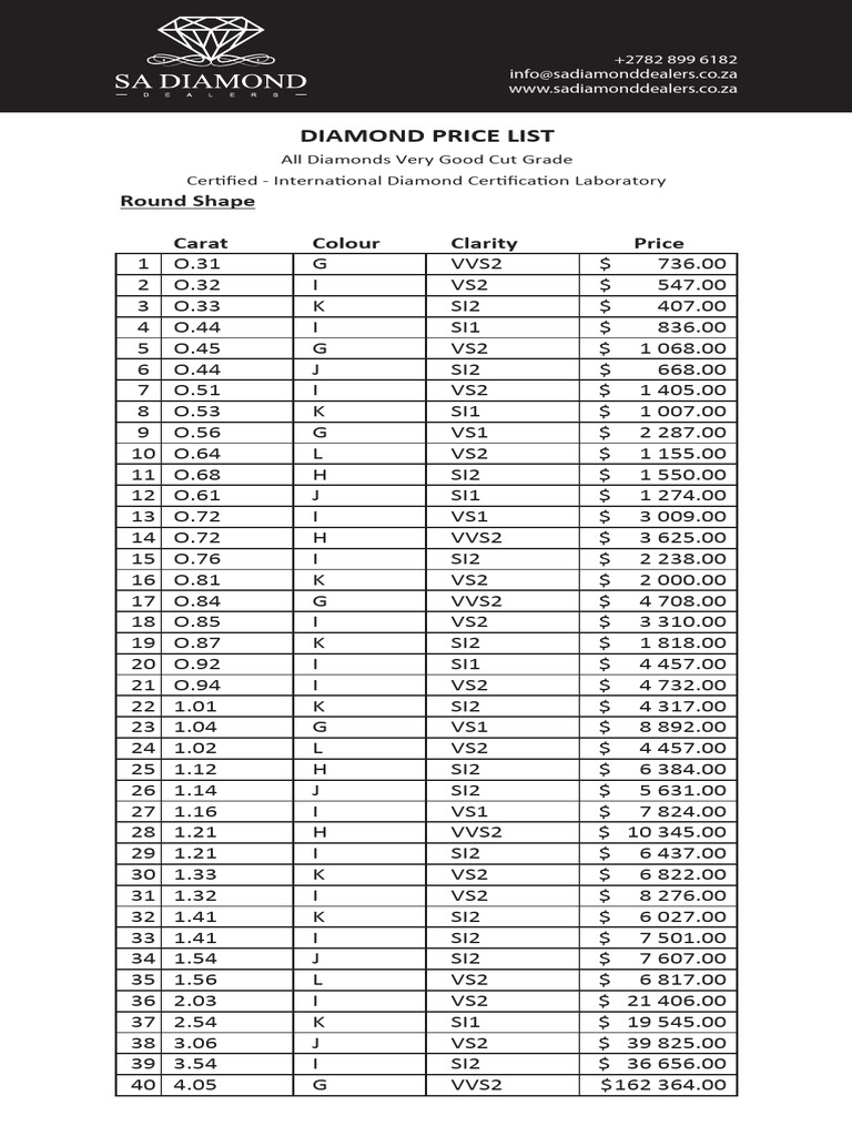 Diamond Price List | PDF