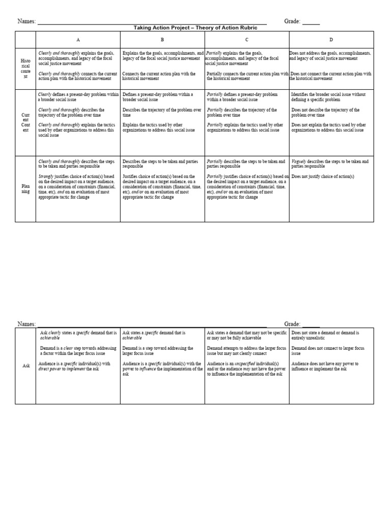 Taking Action Project Rubric | Download Free PDF | Social Psychology