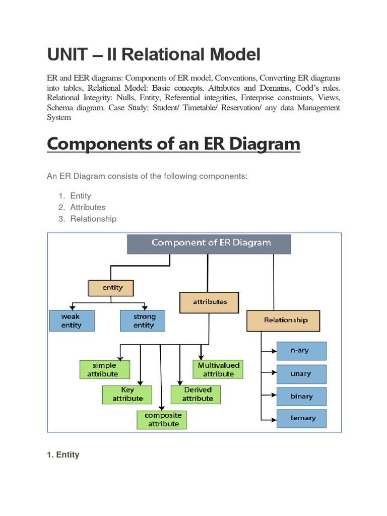 Unit II | PDF | Relational Database | Relational Model Unit II | PDF | Relational Database | Relational Model