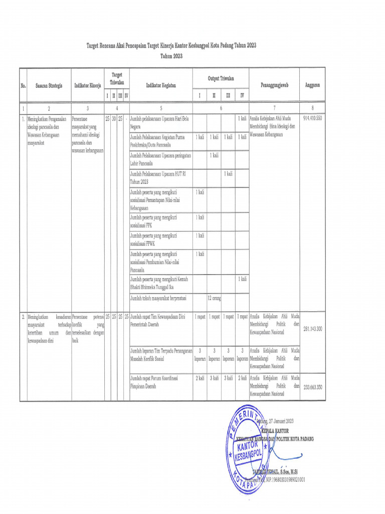 Target Capaian Kinerja | PDF