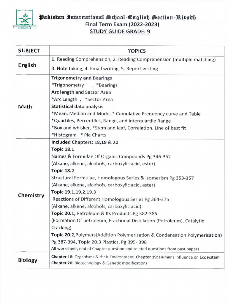 Study Guide Grade 9-12042023110420 | PDF