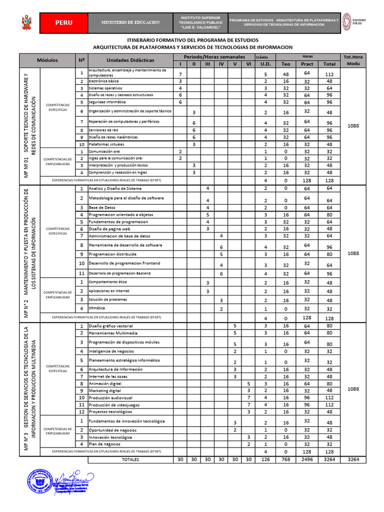 Itinerario Apsti | PDF | Ingeniería Informática | Tecnologías de la ...