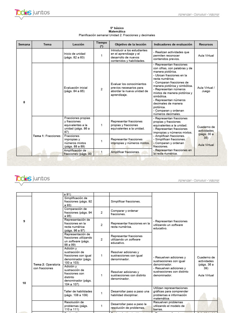 TJ Mat 5 U2 Plansemanal 1 Word | PDF | Notación Matemática | Lexicología