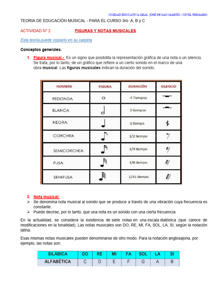 3ro . A B C FIGURAS Y NOTAS | PDF | Notación musical | Los símbolos