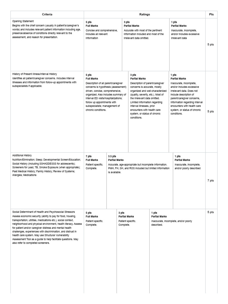 Well Child Care Note | PDF | Caregiver | Patient