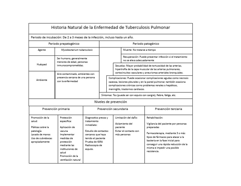 HNE tuberculosis | PDF | Tuberculosis | Medicina