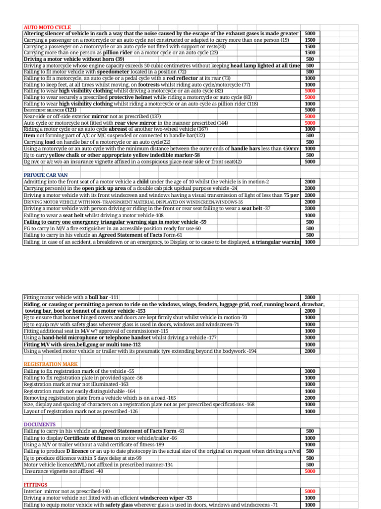 Fix Penalty New Fines | PDF | Traffic | Motorcycle