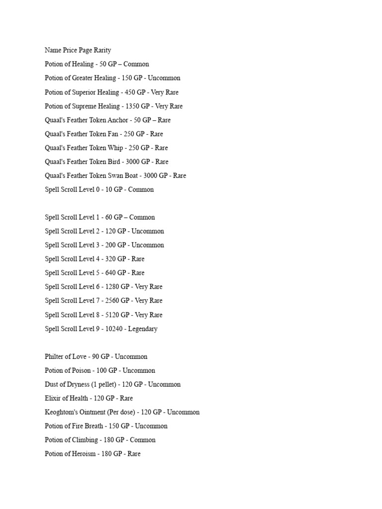 Sane Magical Item Prices | PDF