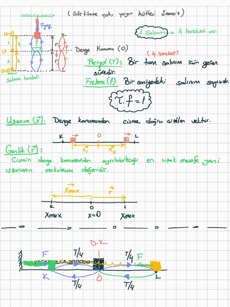 Basit Harmonik Hareket Ders Notu-1 | PDF