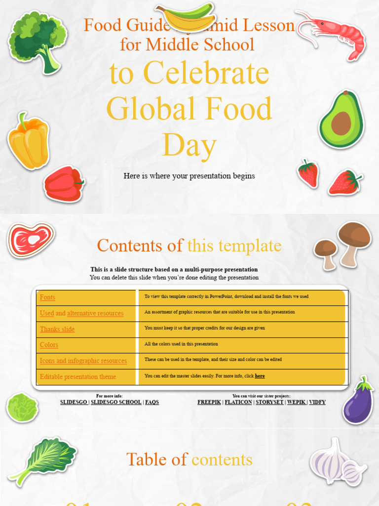 Food Guide Pyramid Lesson For Middle School To Celebrate Global Food ...