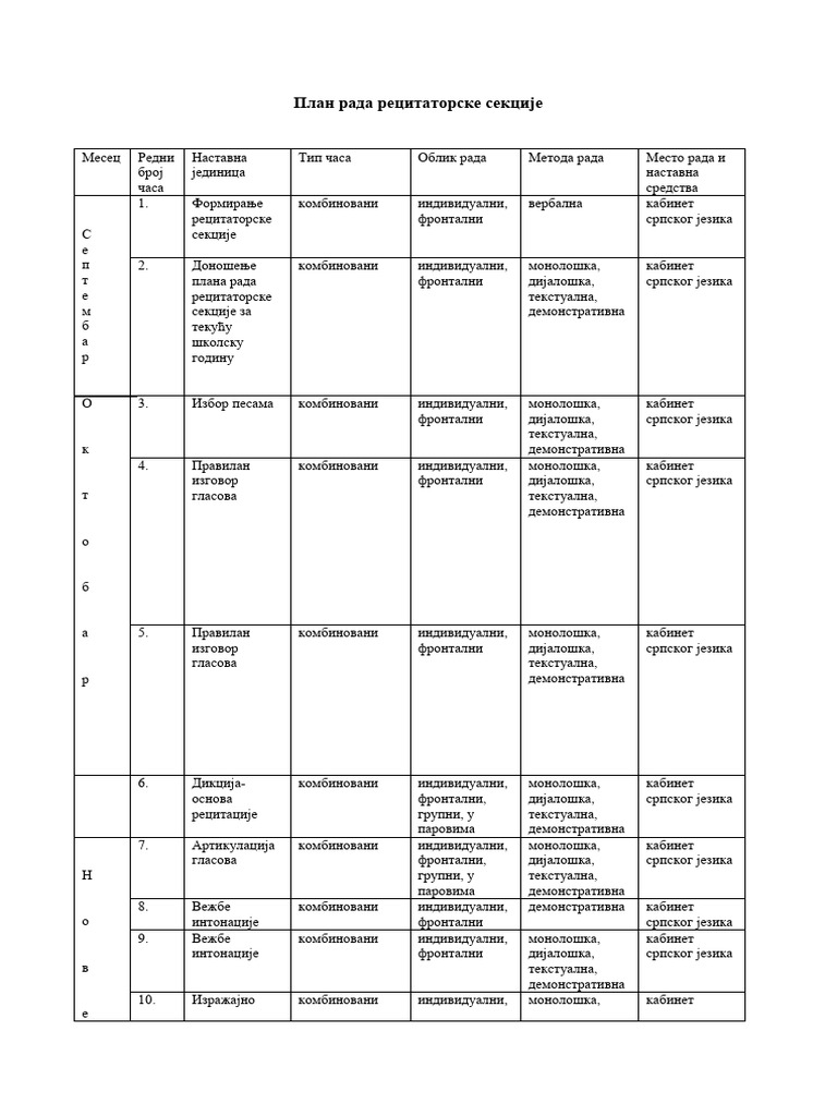 Plan Rada Recitatorske Sekcije | PDF