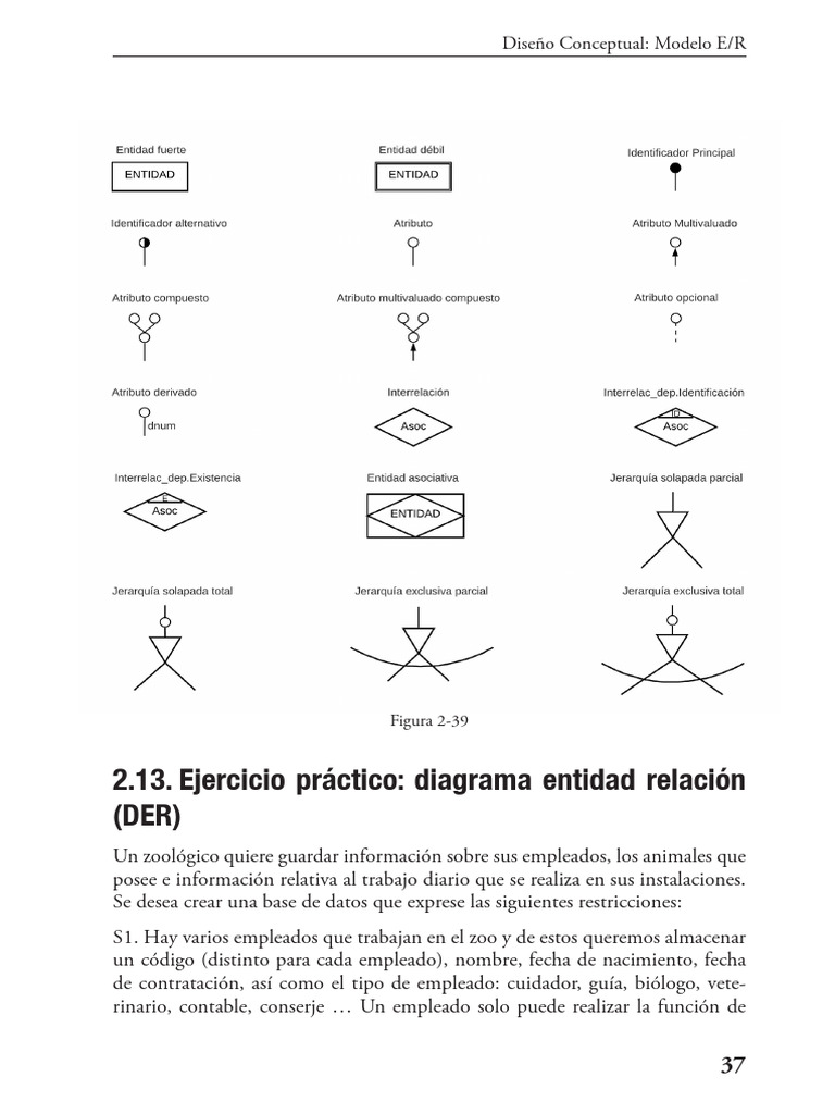 Ejer Cici o Practico Der | PDF