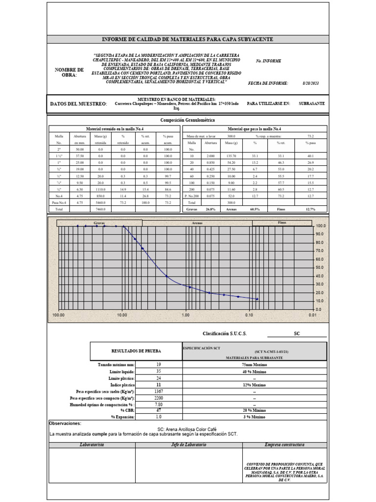 Calidad de Material Subrasante | PDF | Materiales naturales | Suelo