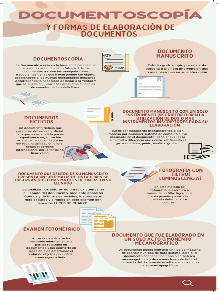 Tipos de Documentos Criminologia | PDF | Documento | Tinta