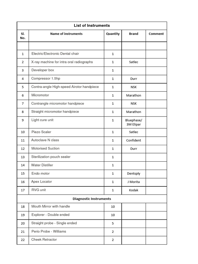 List of Instruments To Start A Dental Clinic | PDF | Mouth | Dentistry