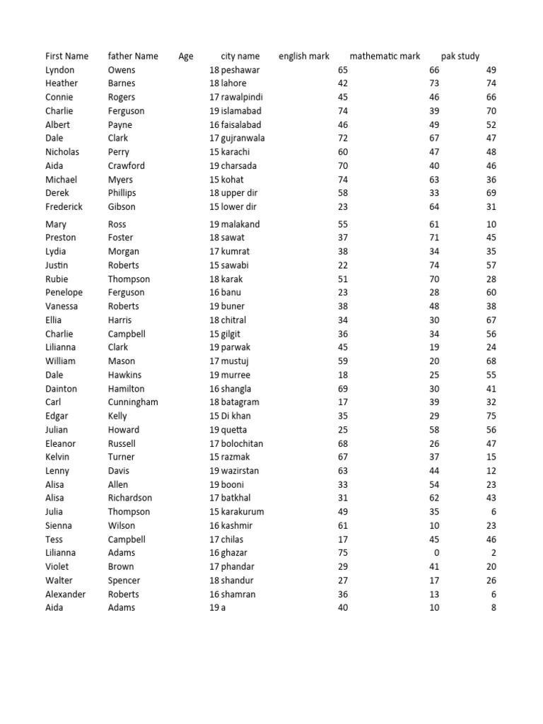 Lab Report No 6 | PDF