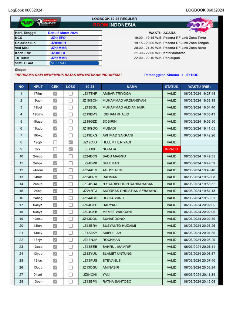 LogBook 06032024 | PDF