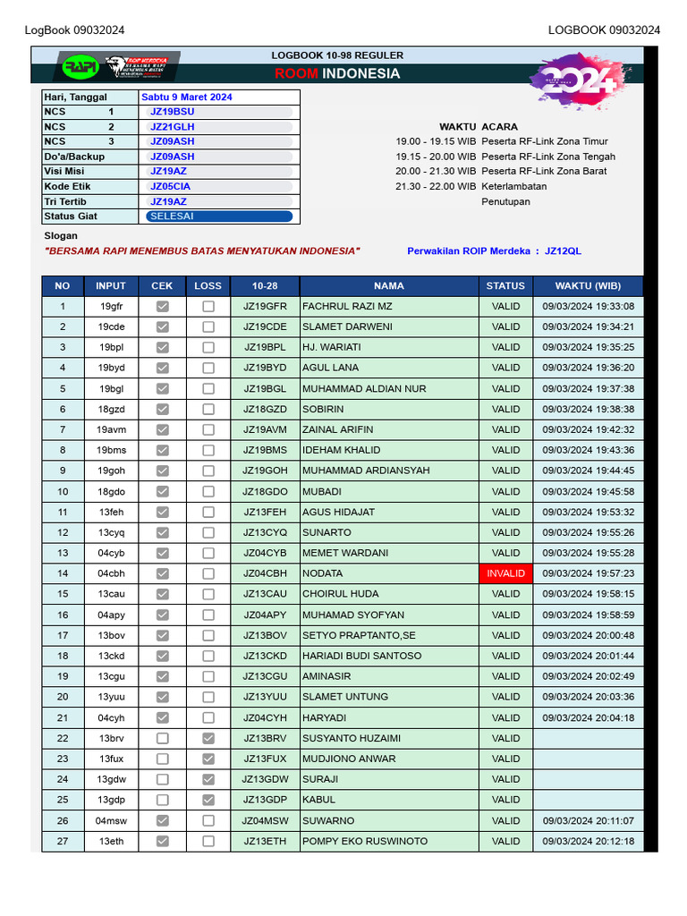 LogBook RAPI 9 Maret 2024 | PDF